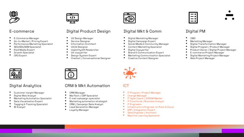 Prosource joins Ariad: expanding their expertise in Digital Marketing & ICT | Ariad